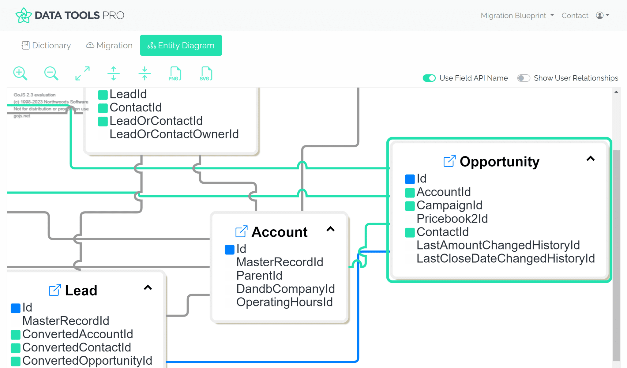 Trusted Salesforce ERD Tool For Data Management
