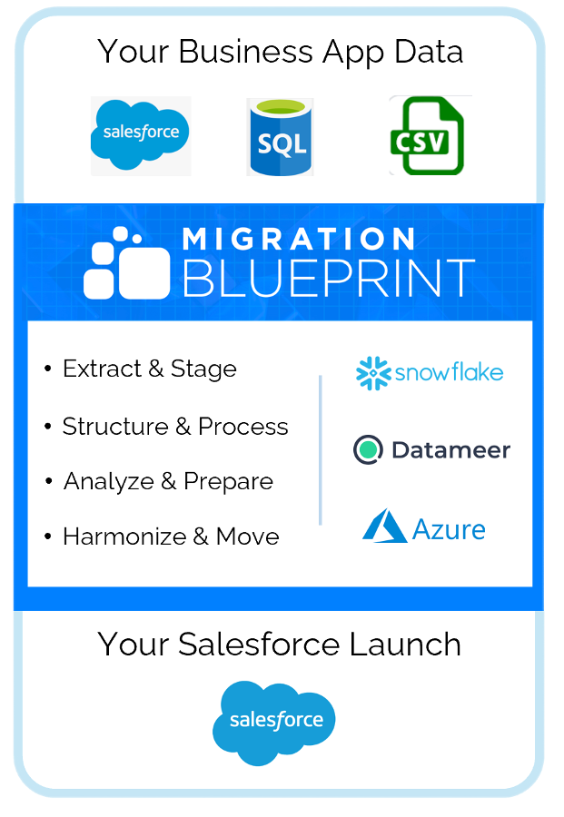 Data Tools For Salesforce And Snowflake Data Tools Pro