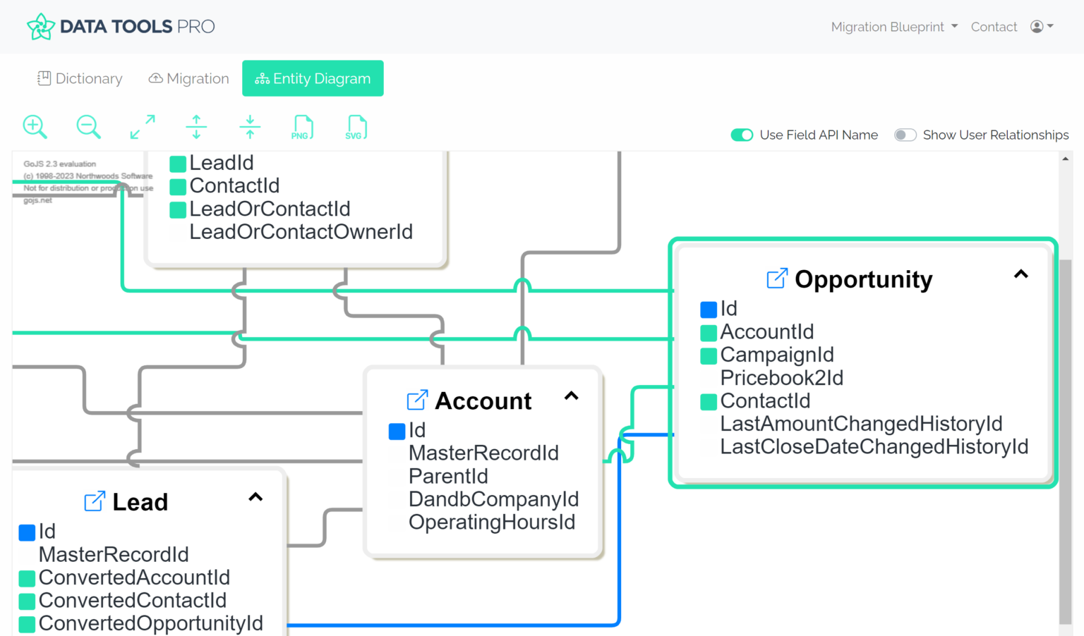 How To Create Salesforce Entity Relationship Diagram