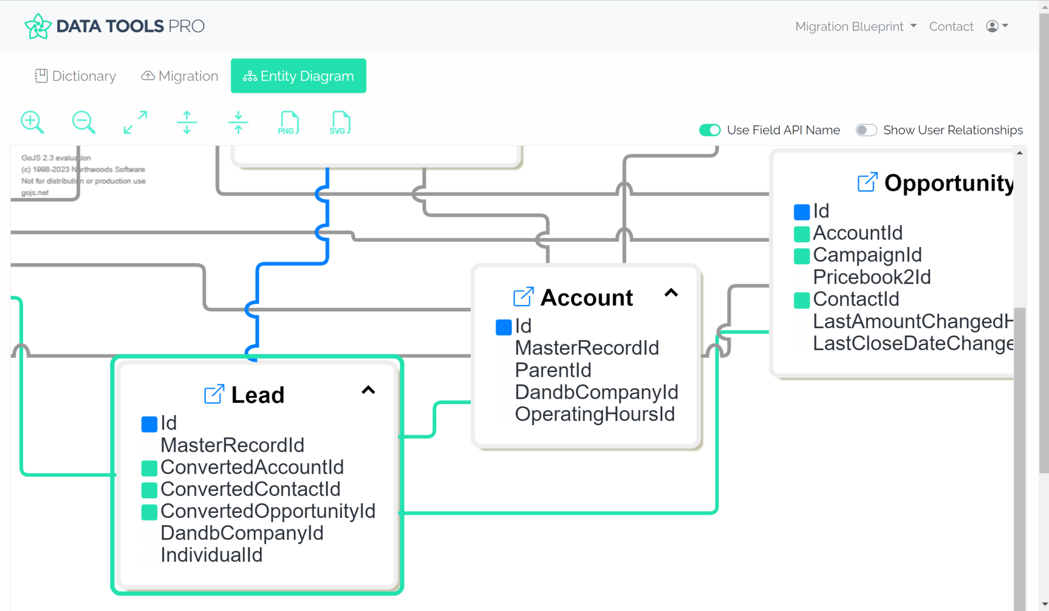 Salesforce Data Migration Services Blueprint for Success | Salesforce Data Analytics Services