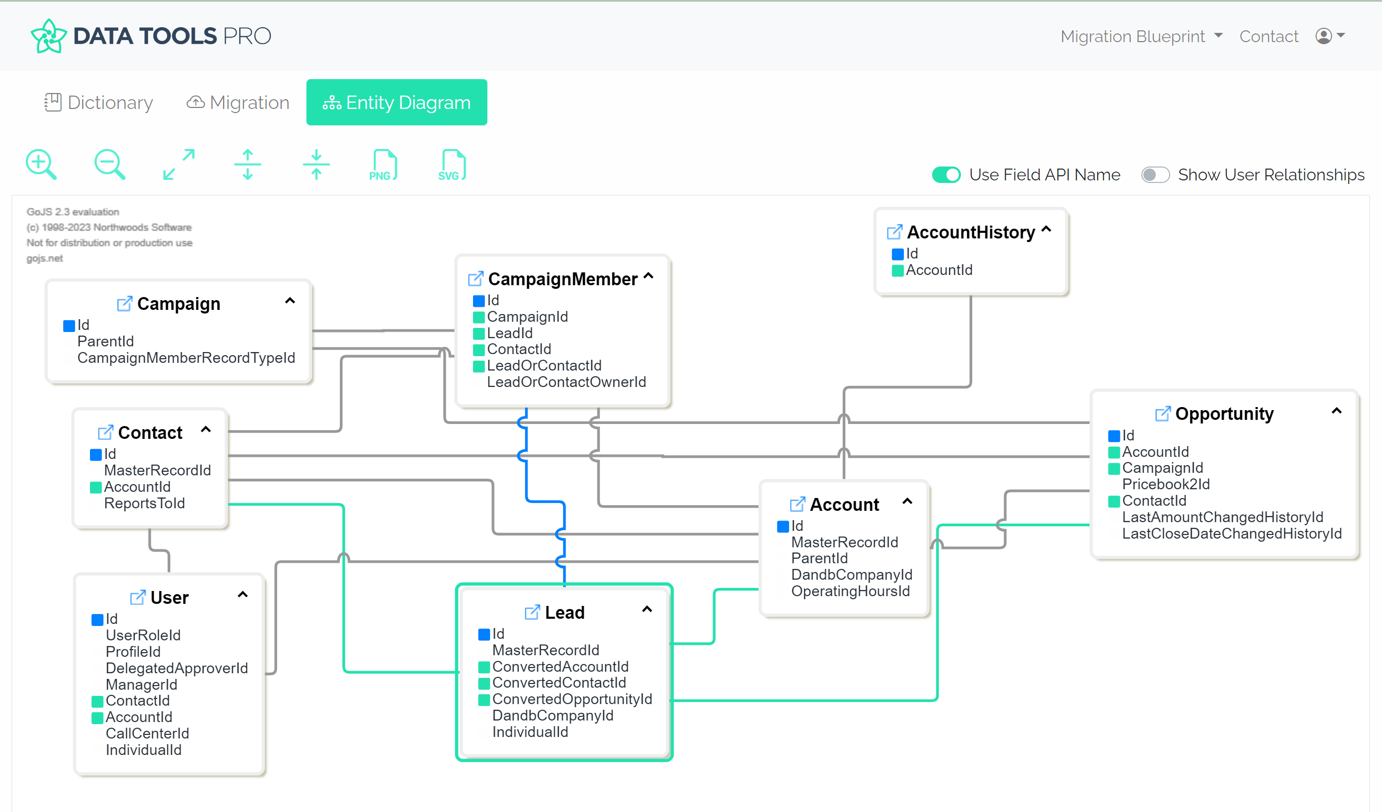 Salesforce Entity Relationship Diagram Step By Step Guide