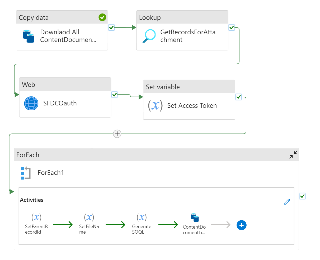 Salesforce Document Management And Attachment Export