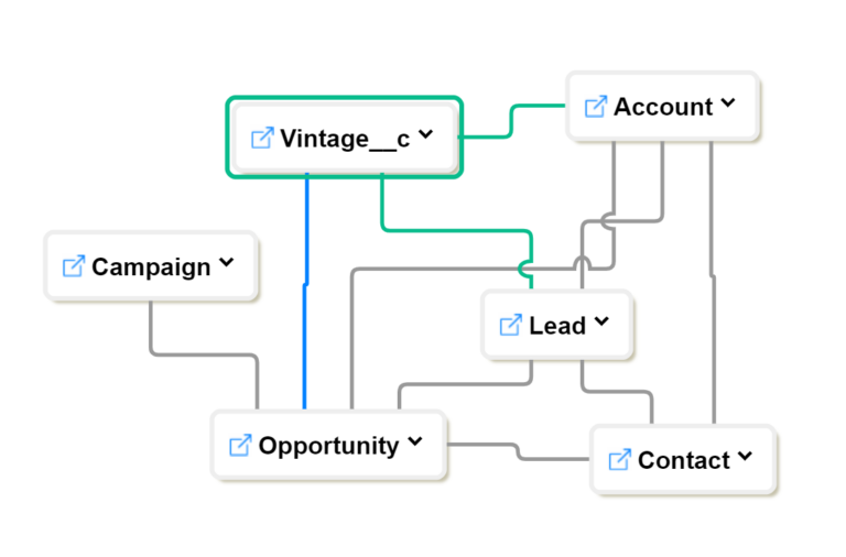 Salesforce Entity Relationship Diagrams Makes Visual Storytelling Simple