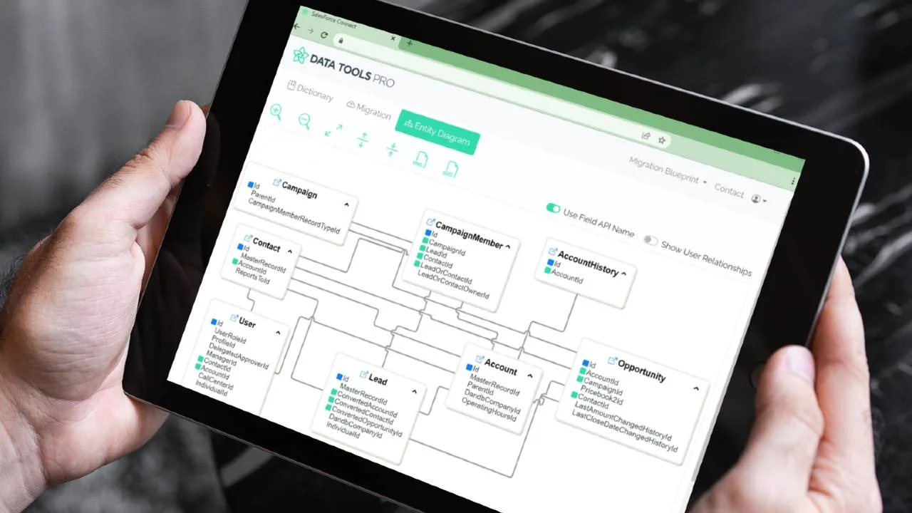 Trusted Salesforce ERD Tool For Data Management